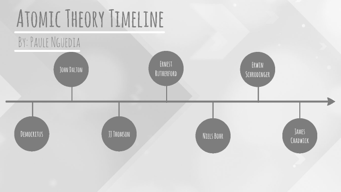 Atomic Theory Time-Line Project by Paule Nguedia on Prezi