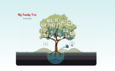 David Camacho Jr's Family Tree by David Camacho on Prezi