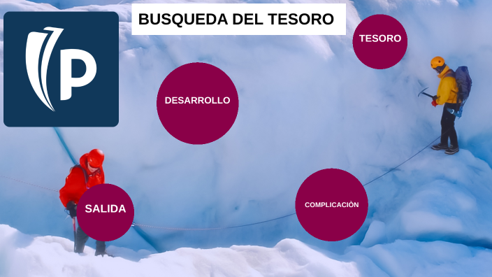 Búsqueda del tesoro by on Prezi