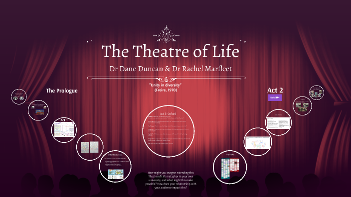 FINAL The Theatre of Life Oxford by Dane Duncan on Prezi