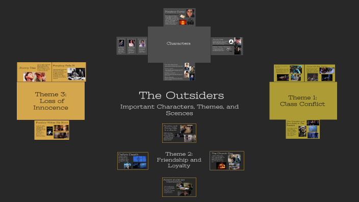 Exploring Themes in The Outsiders by Carlo Napoleone on Prezi