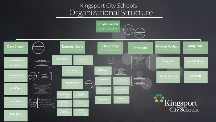 Reporting Structures by Laurie Norris on Prezi