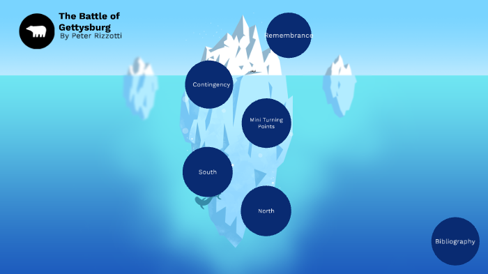 The Battle of Gettysburg by Peter Rizzotti on Prezi
