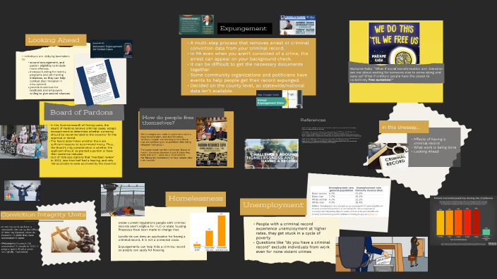 UnEssay Project C.Sanchez by Carolina Sanchez on Prezi