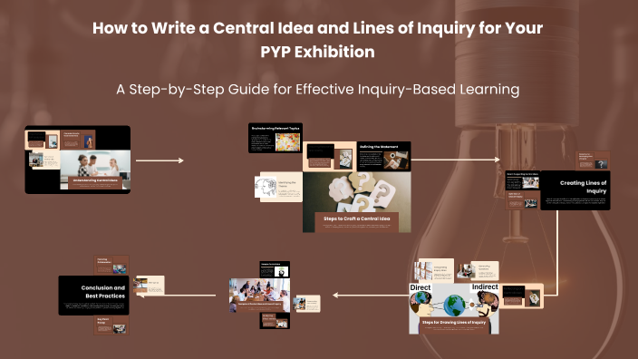 How to Write a Central Idea and Lines of Inquiry for Your PYP ...