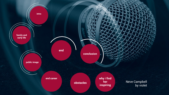 Neve Campbell by Violet Fernandes on Prezi