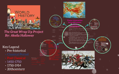 The Great Wrap Up Project by Akeila Holloway on Prezi