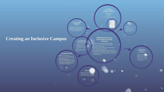 Understanding Privilege by on Prezi