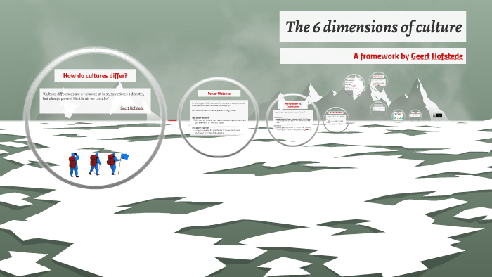 The 6 dimensions of culture by Ben Harrison on Prezi