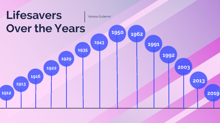 Lifesavers Candy by VGutierrezMunoz 89248 on Prezi