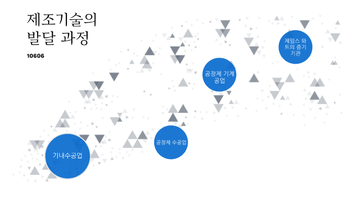 제조기술의 발달 과정 By 서연 김 On Prezi
