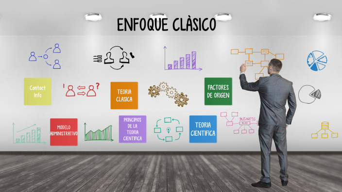 ENFOQUE CLASICO by VALENTINA MIRANDA on Prezi