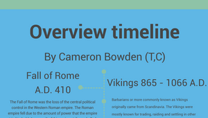 Cameron Hass by Cameron Bowden on Prezi Design