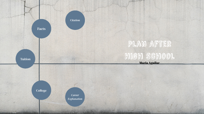 Plan After High School by Maria Aguilar [STUDENT] on Prezi