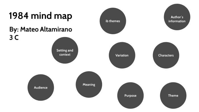 1984 mind map by Mateo Altamirano on Prezi
