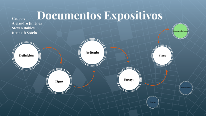 Documentos expositivos by Kenneth Sotelo on Prezi