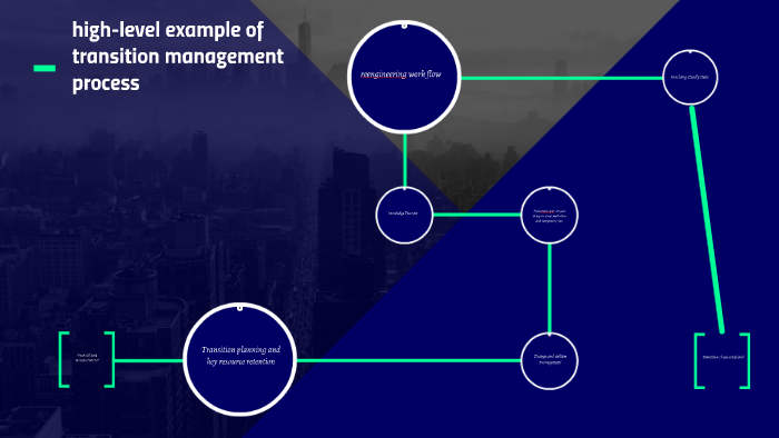 high-level example of transition management process by jorge urquijo ...