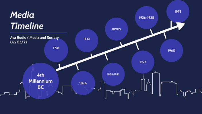 Media Timeline by Ava Rudis on Prezi