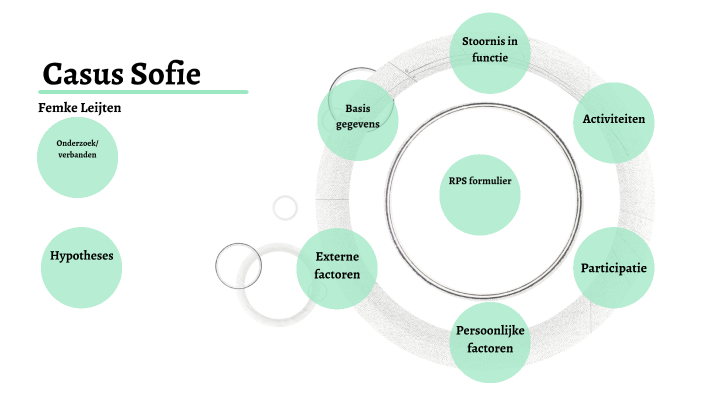 Casus Sofie by Femke Leijten on Prezi
