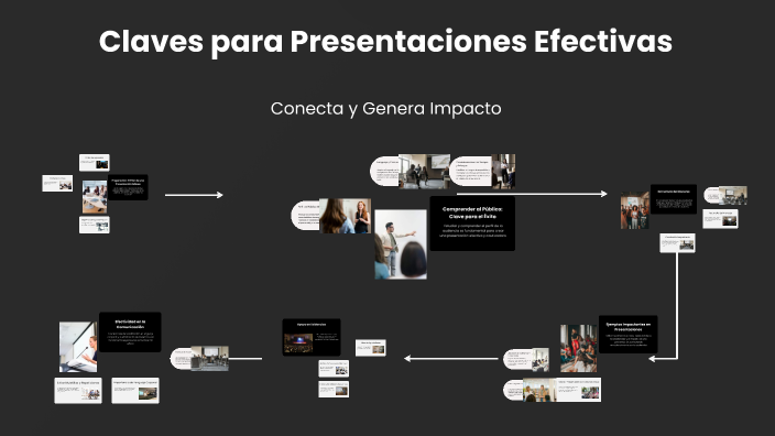Claves para Presentaciones Efectivas by Alejandra Bastidas on Prezi