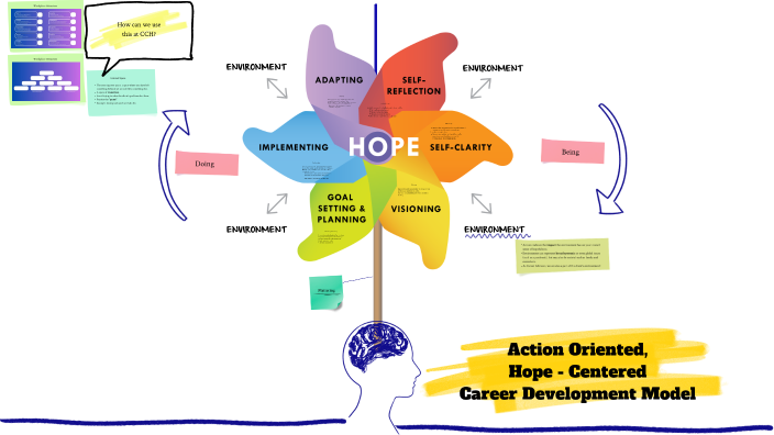 Hope-Action Theory by Faiqa Imtiaz on Prezi