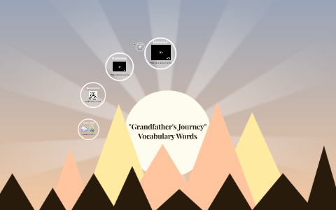 Grandfather's Journey Vocabulary Words by Kayla De Stefano on Prezi