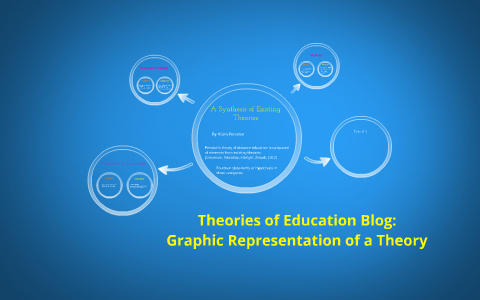 A Synthesis of Existing Theories by Anthony Lehmann