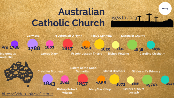 Australian Catholic Church Timeline by Hugh Peoples