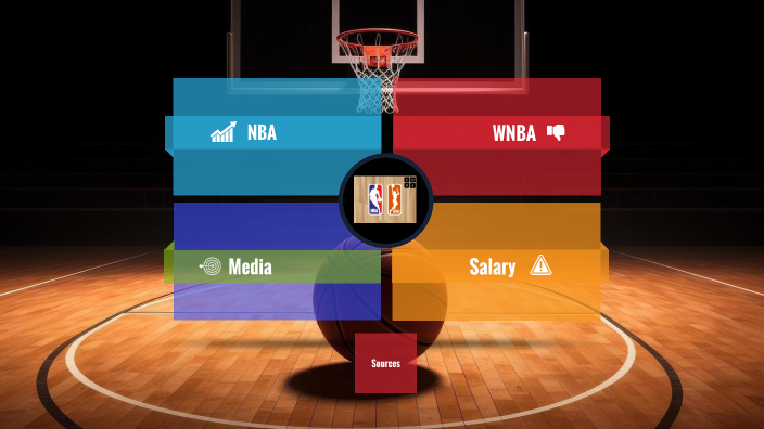 WNBA vs NBA by Kamorea Arnold on Prezi