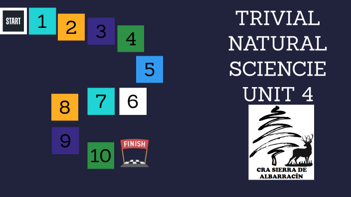 UNIT 4 TRIVIAL NATURAL SCIENCE CRA SDA by Jesús Valero on Prezi