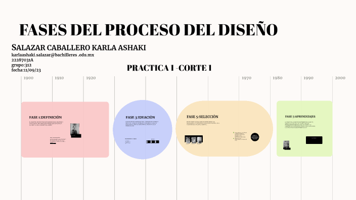 fases del proceso del diseño by karla ashaki salazar caballero on Prezi