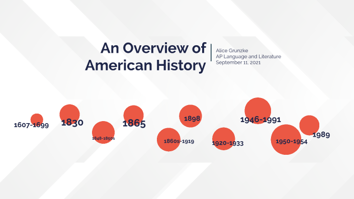 An Overview of American History by Andrew Grunzke on Prezi