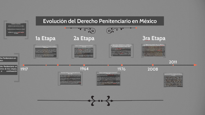 Evolución Del Derecho Penitenciario En México By Julio Cesar Zarater On