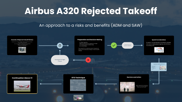Airbus A320 Rejected Takeoff by David Andrés Ballesteros Peña on Prezi