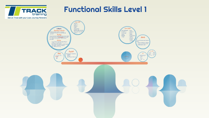 Functional Skills Level 2 by Neil Harding on Prezi