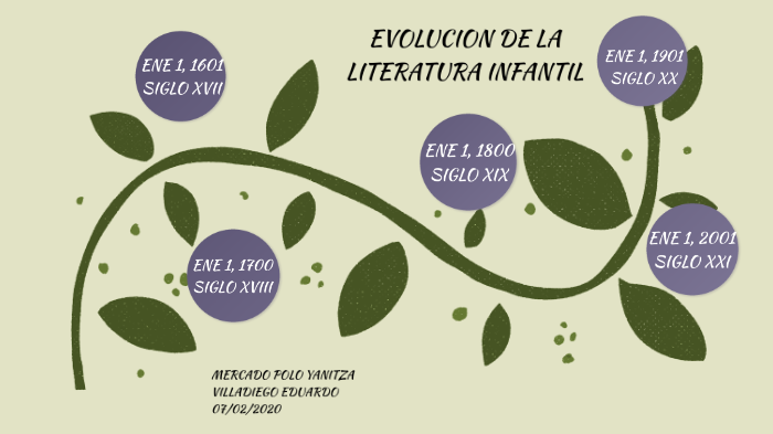 EVOLUCION DE LA LITERATURA INFANTIL by yanitza mercado on Prezi