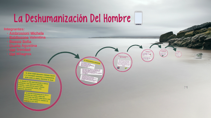 La Deshumanizacion del Hombre by Agus Ocaño on Prezi