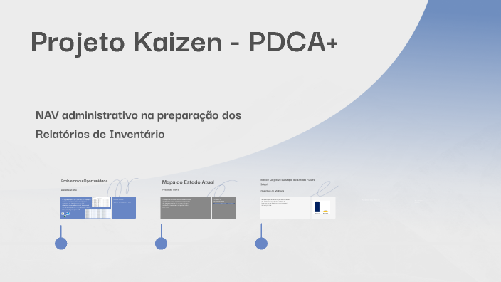 Projeto Kaizen - PDCA+ by taiana santos on Prezi