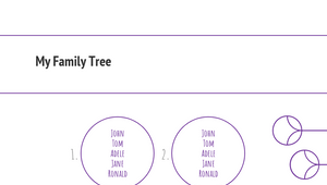 ASL Family tree by Hannah Stout on Prezi Design