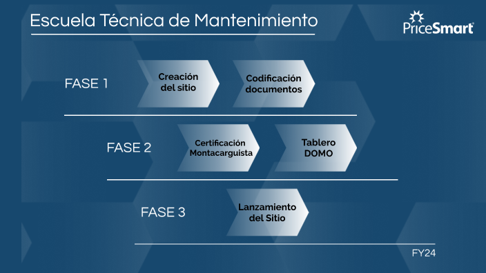 Escuela Técnica de Mantenimiento by Jessica Batres on Prezi