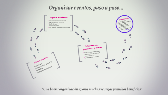 Plan de negocio - Organizar eventos, paso a paso... by Eloïse Arnaud on ...