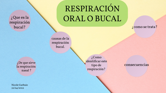Respiración bucal by Nicole garbuio on Prezi