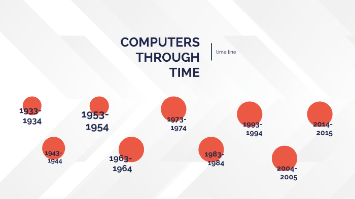 computers through time by Luis Sanchez on Prezi