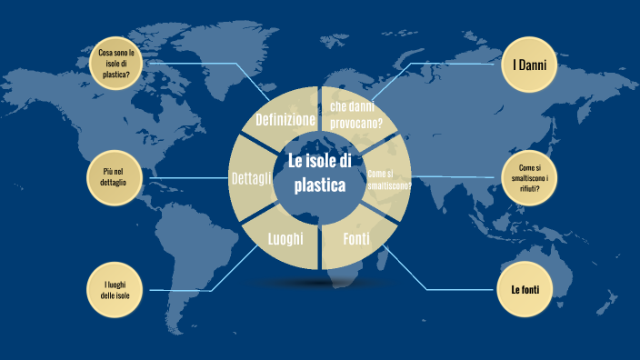 le isole di plastica by francesco spezialetti on Prezi