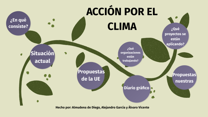 Accion por el clima by Alejandro Garcia leonte on Prezi Accion por el clima by Alejandro Garcia leonte on Prezi