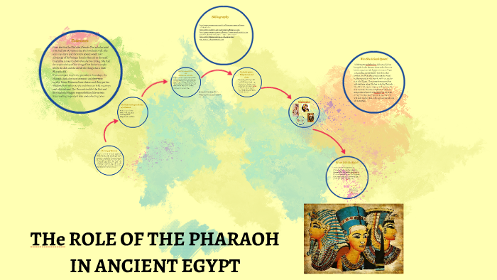 THe ROLE OF THE PHARAOH IN ANCIENT EGYPT by Jeslyn Johnson on Prezi