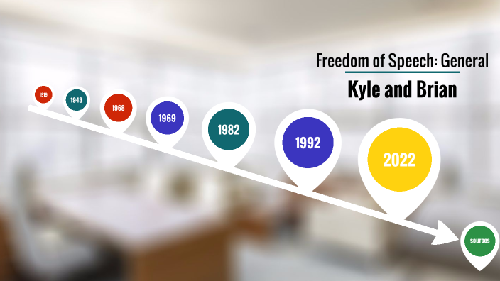 Freedom of Speech by Kyle Doering on Prezi