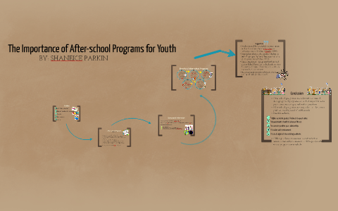 The Importance of After-school Programs by Shay Real