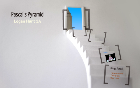 Pascals Pyramid by Logan Hunt on Prezi