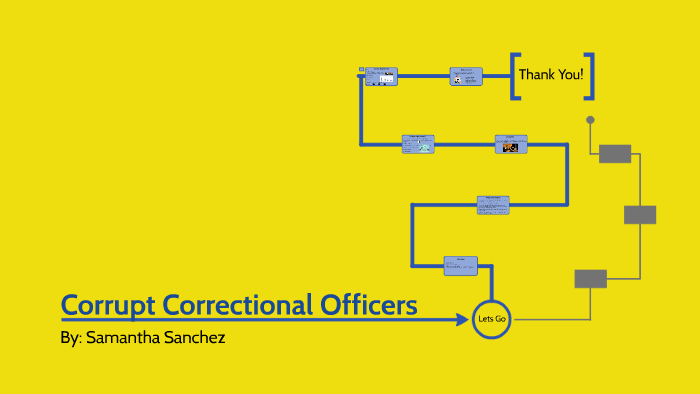 Corrupt Correctional Officers by Samantha Sanchez on Prezi